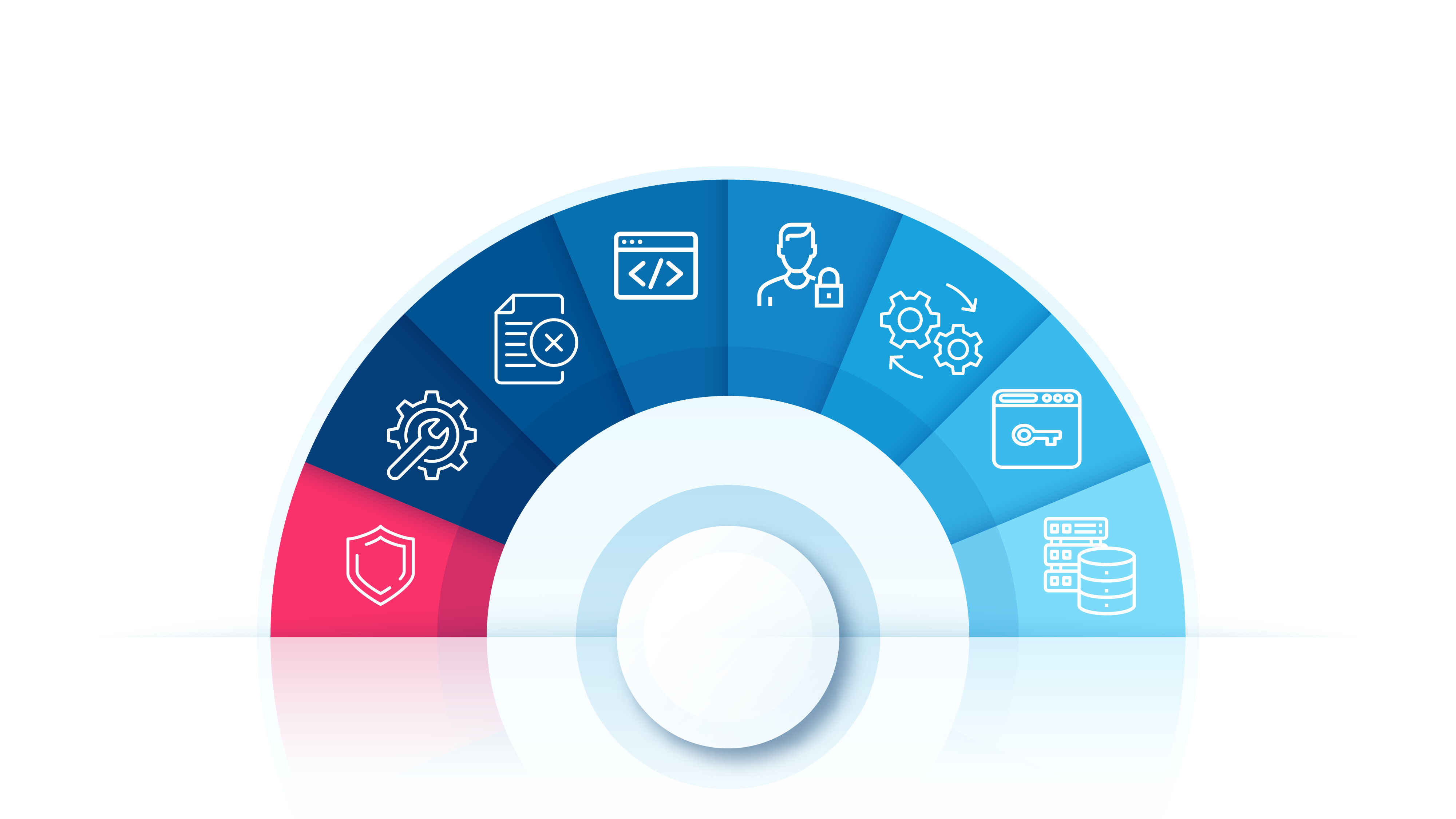 301 Moved Permanently